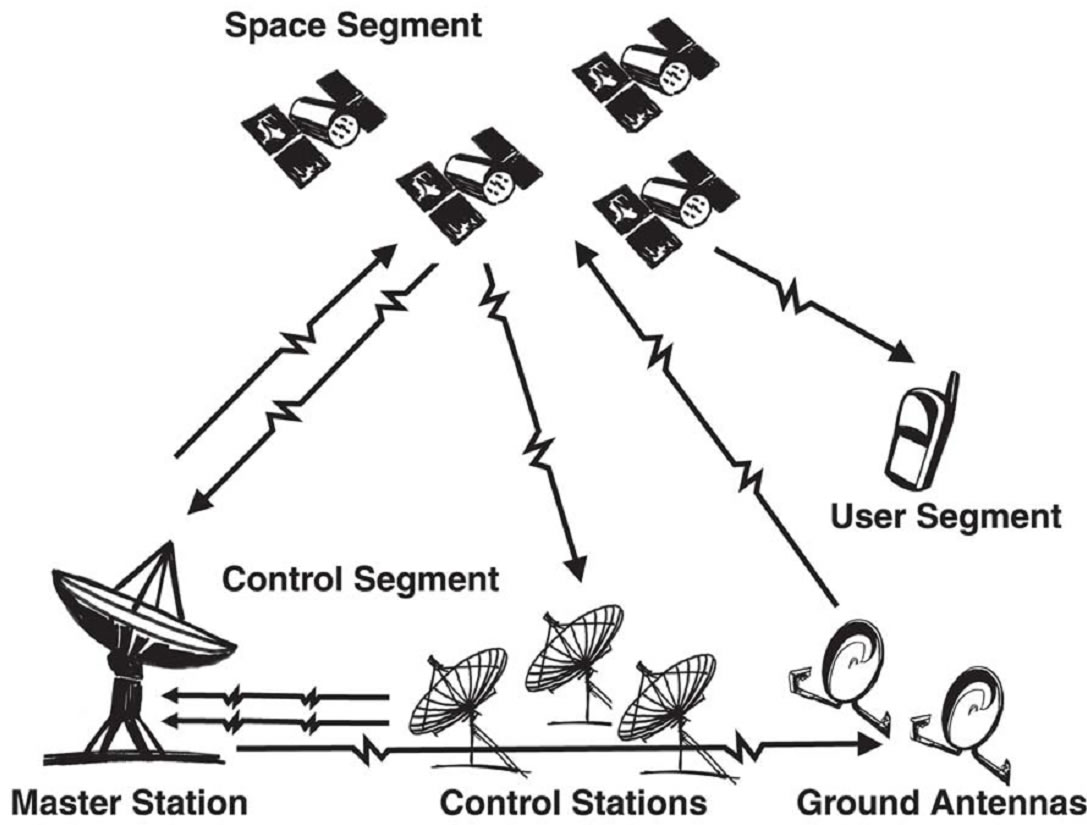 NAVIGATION AND FLIGHT CONTROL
